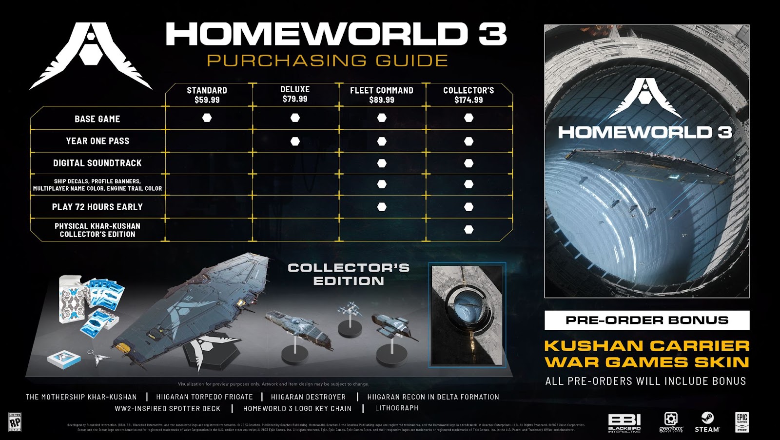 Homeworld 3 Global Launch Set for March 8, Delivering a Cinematic Sci-Fi Strategy Game 20 Years ...